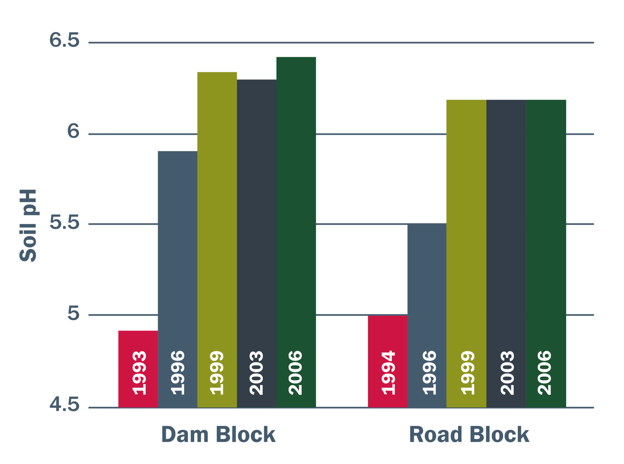 Frank Boyd - AgSolutions