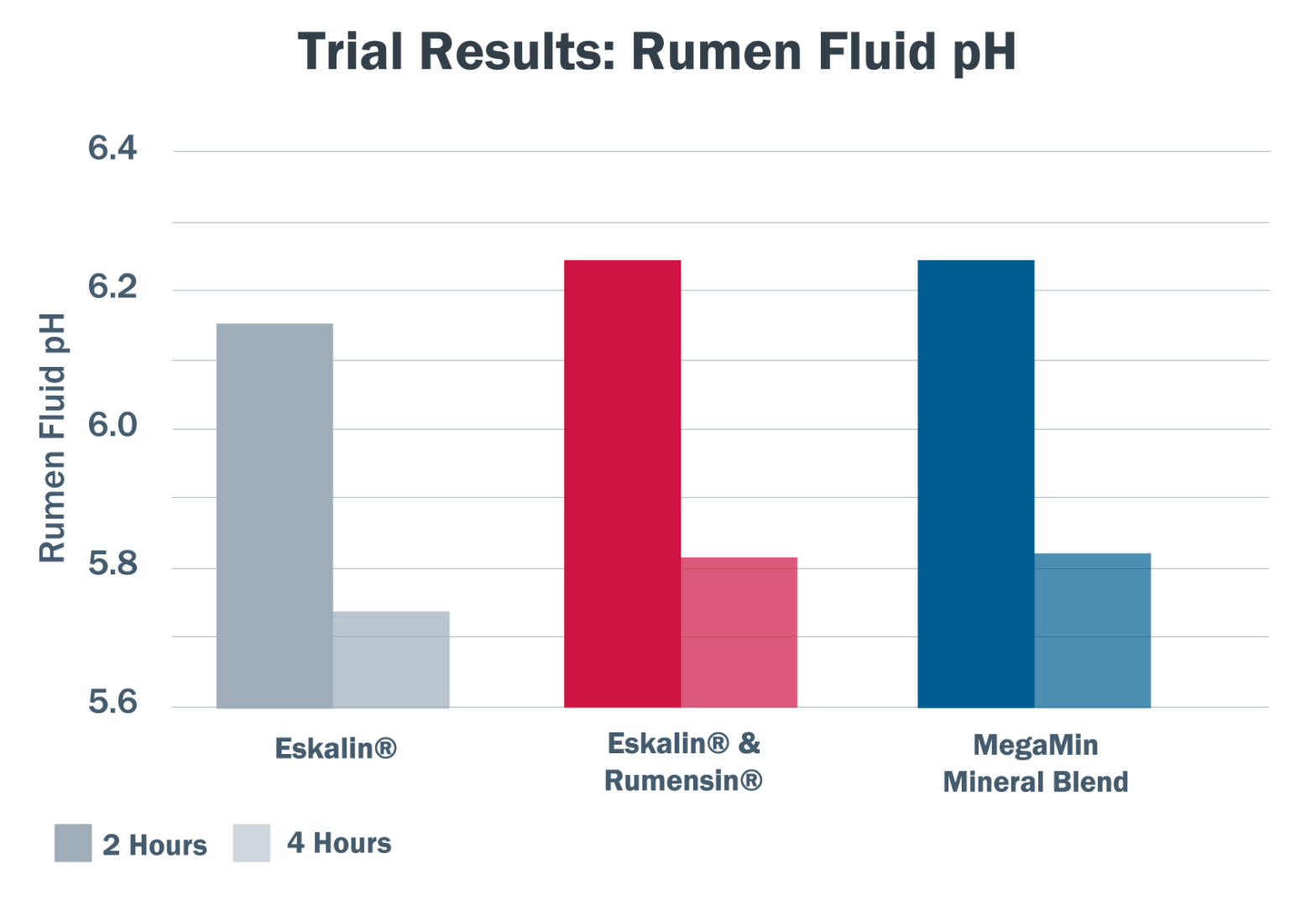 Ration Formulation - AgSolutions